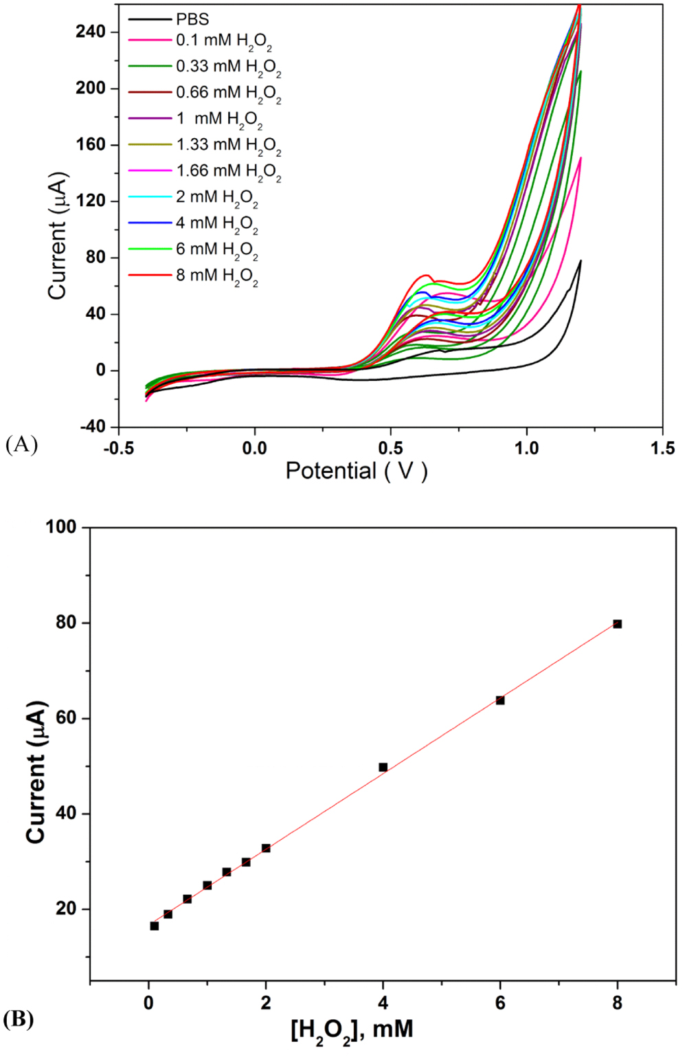 A Flexible, Low-Cost, Disposable Non-Enzymatic Electrochemical Sensor ...