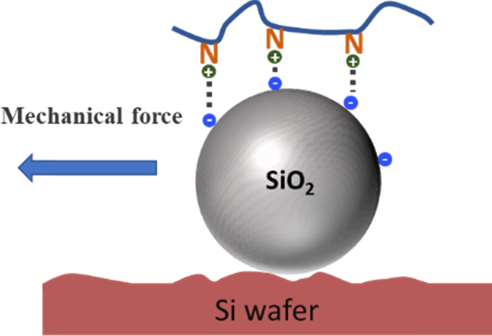Control of the Micro-Defects on the Surface of Silicon Wafer in ...