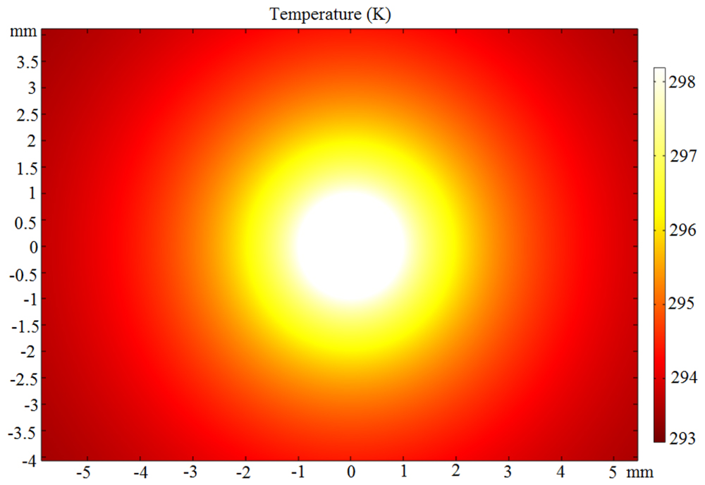 Investigation of using CNT and Cu/CNT Wires for Replacing Cu for Power Electronics and ...