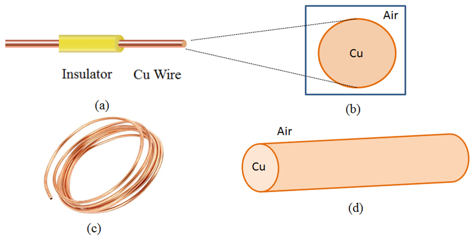 Investigation of using CNT and Cu/CNT Wires for Replacing Cu for Power ...