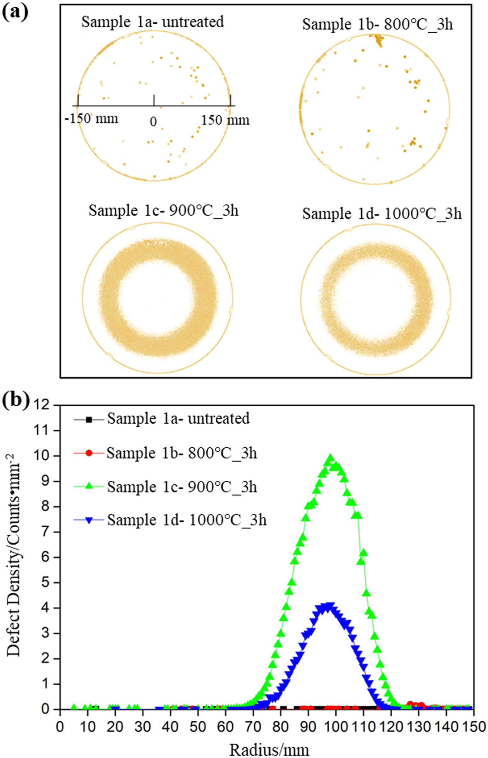 Investigation on the Transformation of B-Defect in As-Grown Czochralski ...