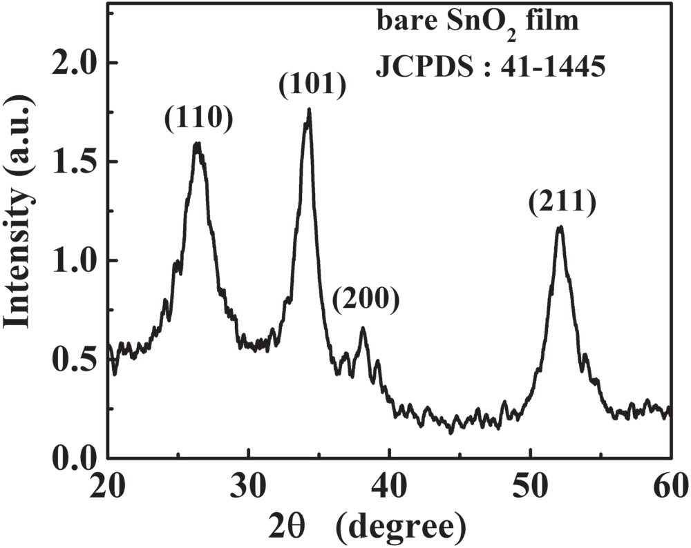 Hydrogen Sensing Properties of a Tin Dioxide Thin Film Incorporated ...