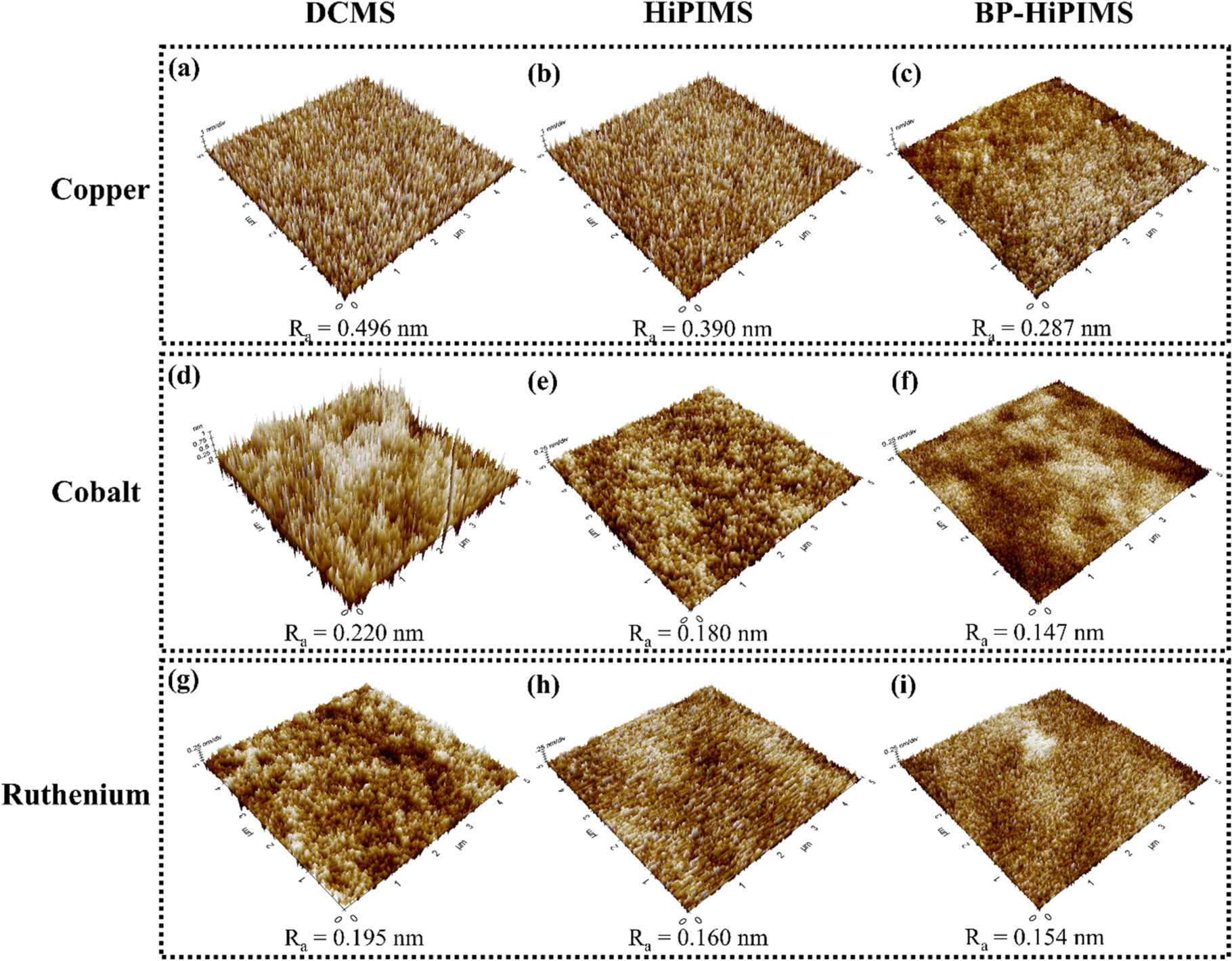 Low-Resistivity Cobalt and Ruthenium Ultra-Thin Film Deposition Using ...