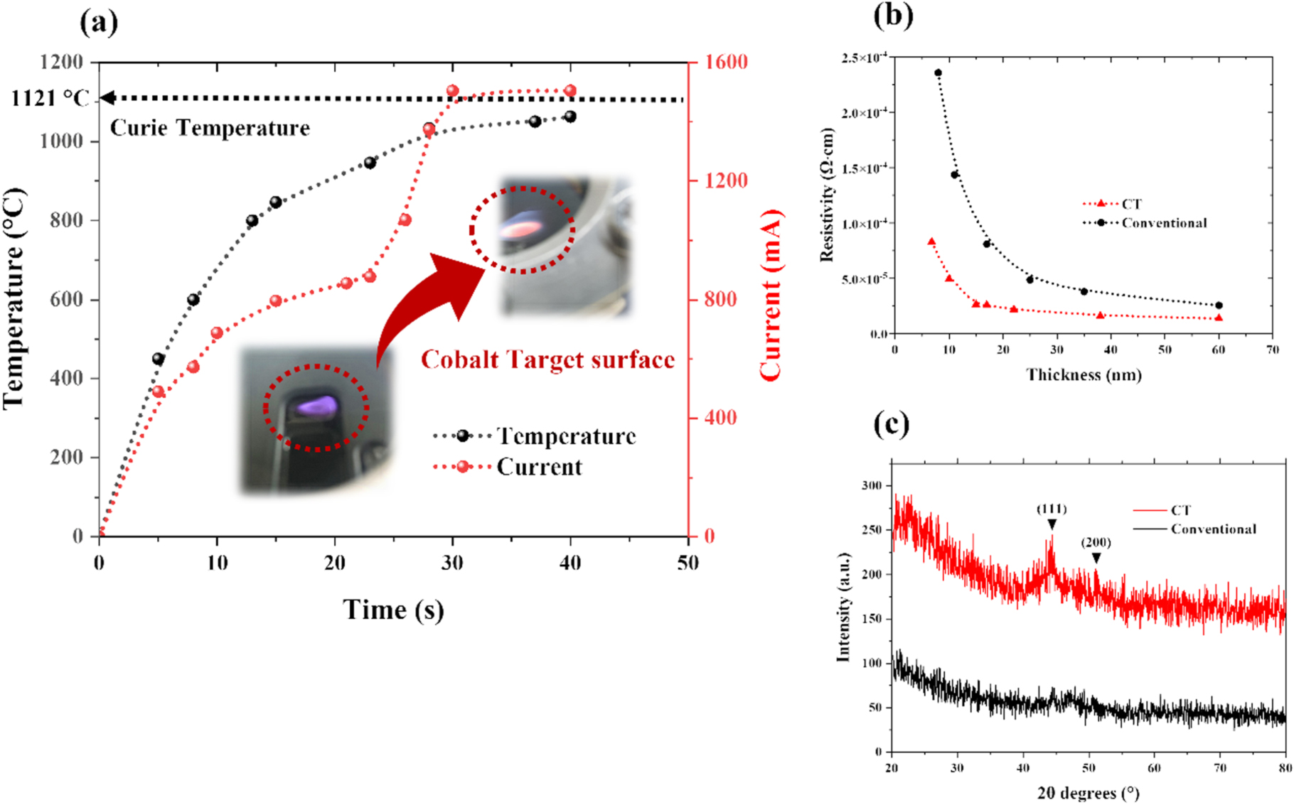 Low-Resistivity Cobalt and Ruthenium Ultra-Thin Film Deposition Using ...