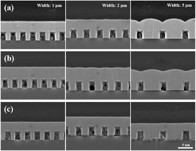 Cu Electrochemical Polishing for RDL Process of FOWLP and Effects of Cu ...