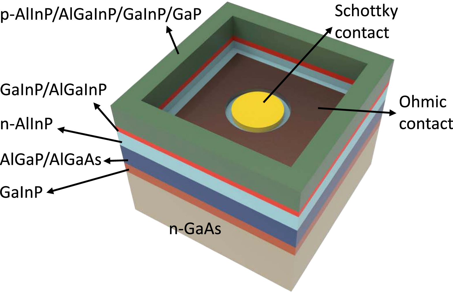 Inhomogeneous Barrier Height Characteristics of n-Type AlInP for Red AlGaInP-Based Light ...