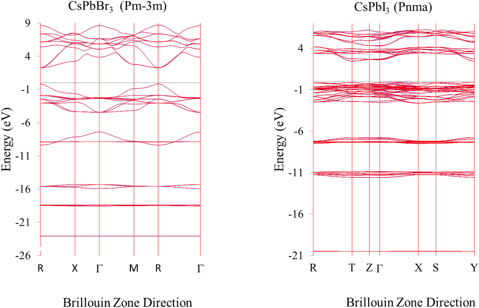 First-Principle Study of CsPbBr3 and CsPbI3 Perovskite Solar Cells ...