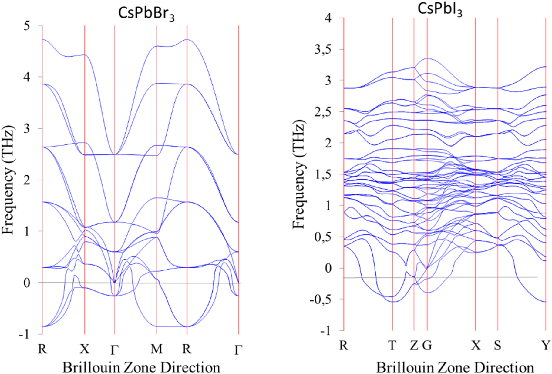 First-Principle Study of CsPbBr3 and CsPbI3 Perovskite Solar Cells ...