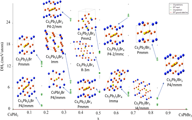 First-Principle Study of CsPbBr3 and CsPbI3 Perovskite Solar Cells ...