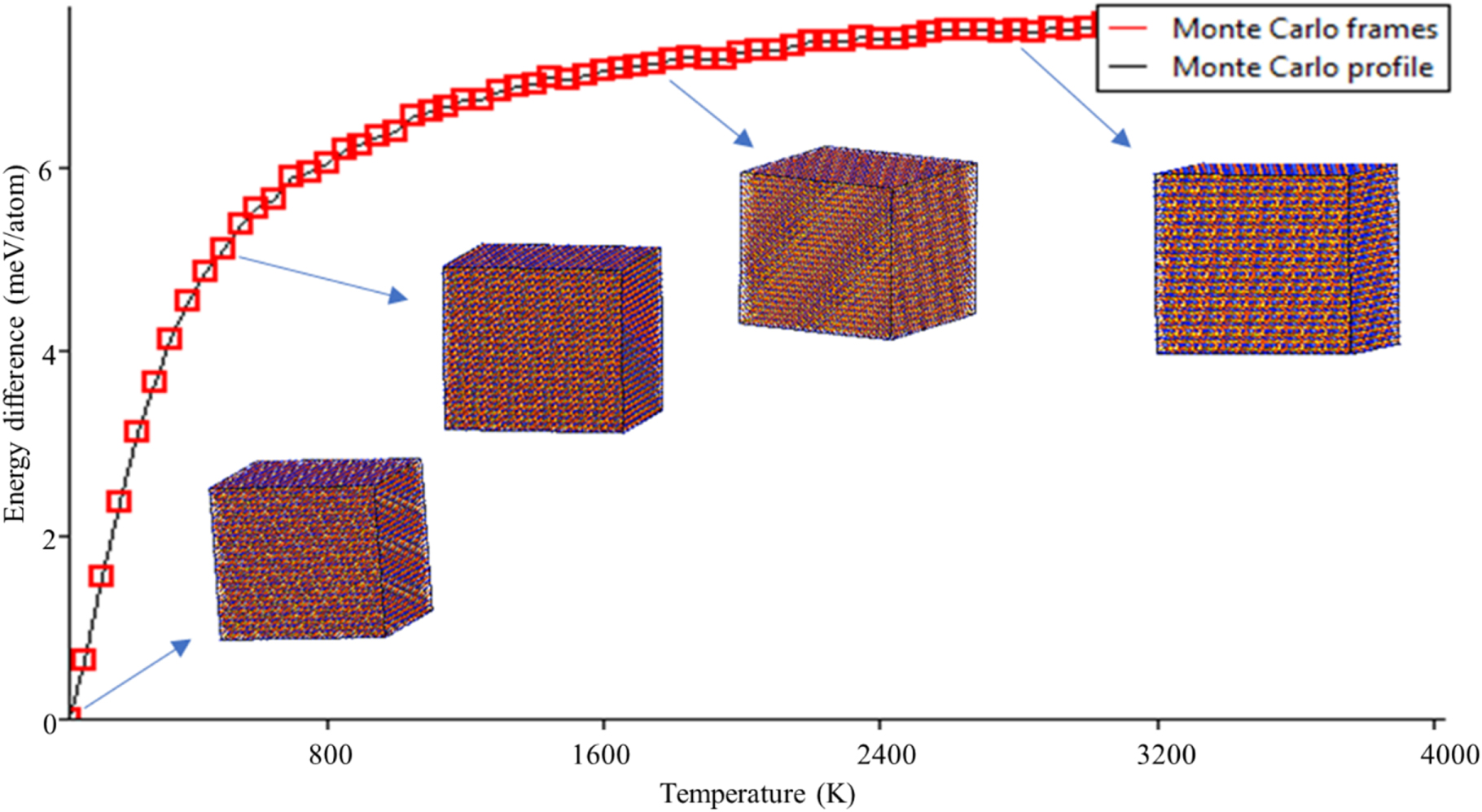First-Principle Study of CsPbBr3 and CsPbI3 Perovskite Solar Cells ...