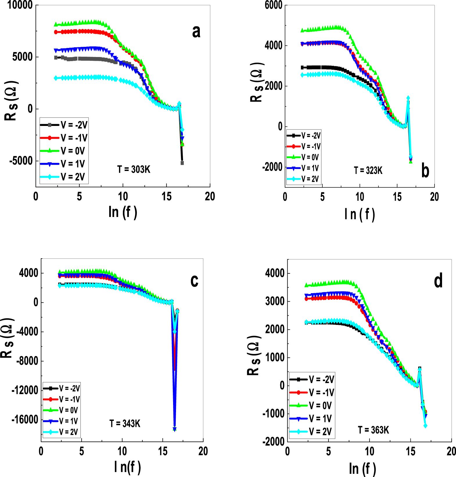 Negative Series Resistance (Rs) and Real Part of Impedance (Z′), and ...