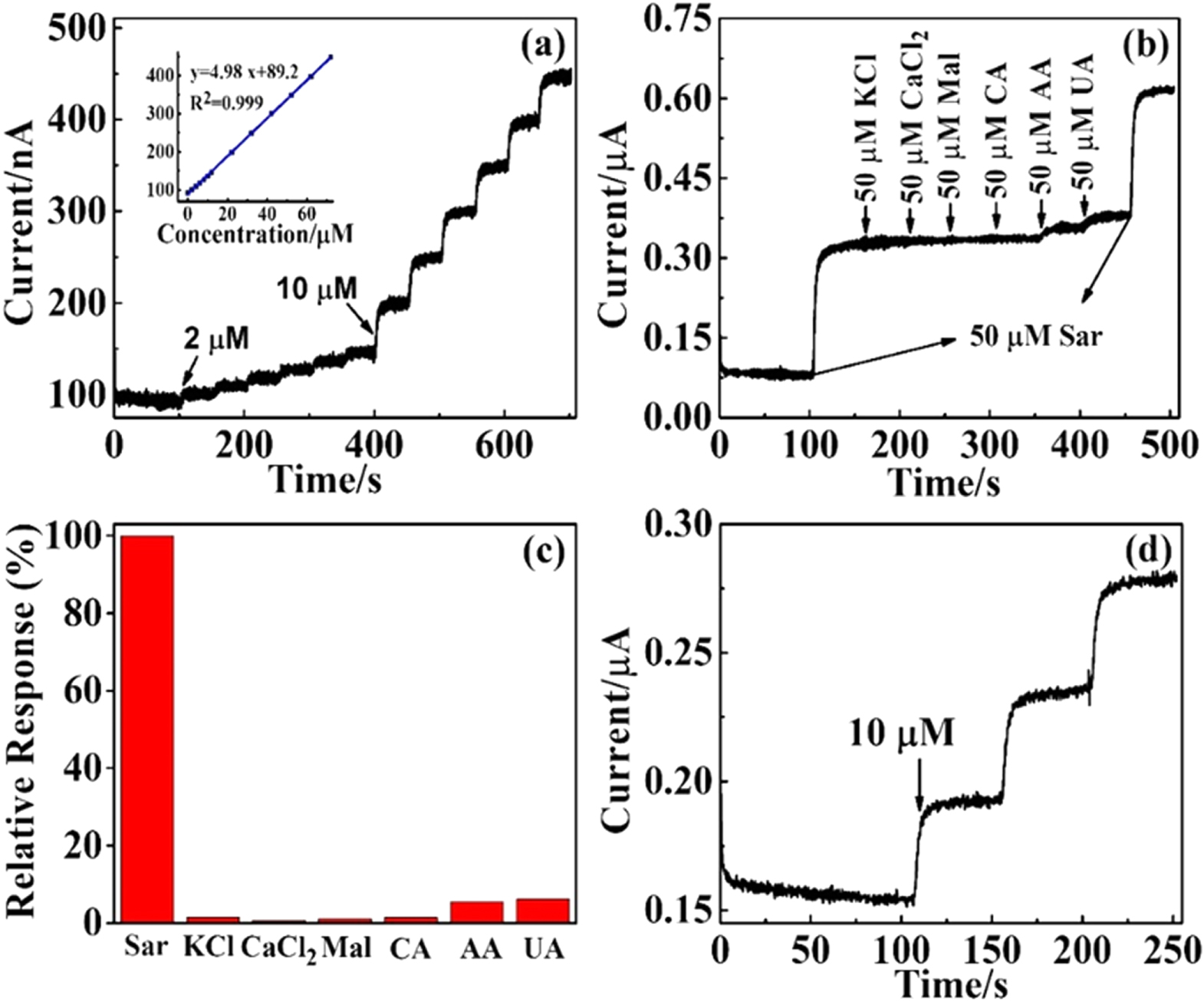 Sarcosine Biosensor Based on Pt/g-C3N4 Nanocomposites with High ...