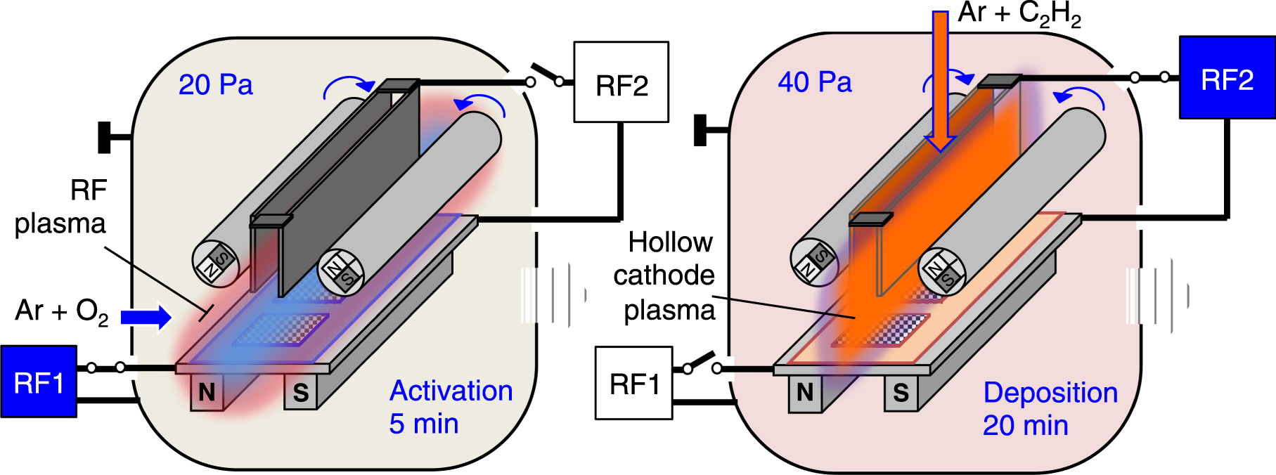 Amorphous Carbon Coatings on Glass for High Voltage Protection - IOPscience