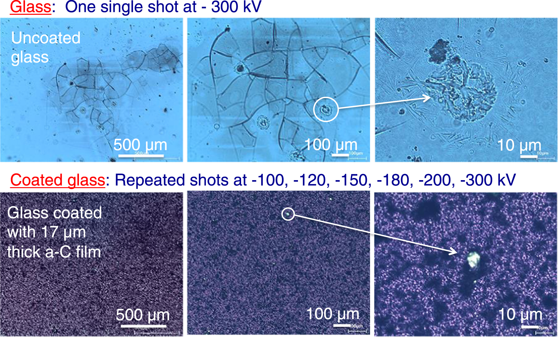 Amorphous Carbon Coatings on Glass for High Voltage Protection - IOPscience