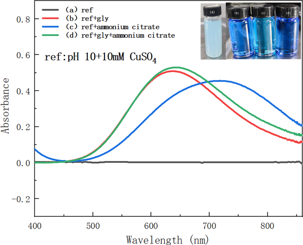 Effect of Ammonium Citrates as an Auxiliary Complexing Agent in TSV ...