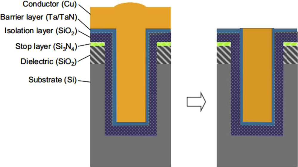 Effect of Ammonium Citrates as an Auxiliary Complexing Agent in TSV ...