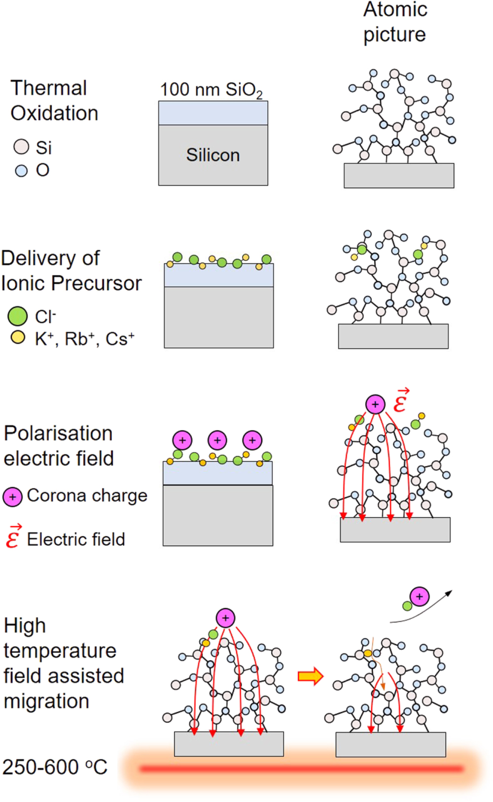 Electrostatic Tuning of Ionic Charge in SiO2 Dielectric Thin Films ...