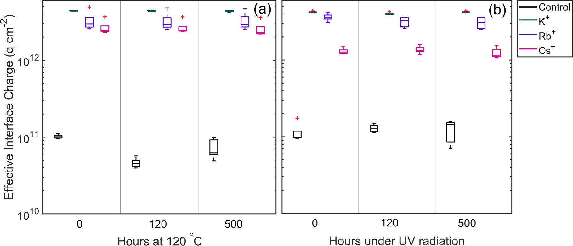 Electrostatic Tuning of Ionic Charge in SiO2 Dielectric Thin Films ...