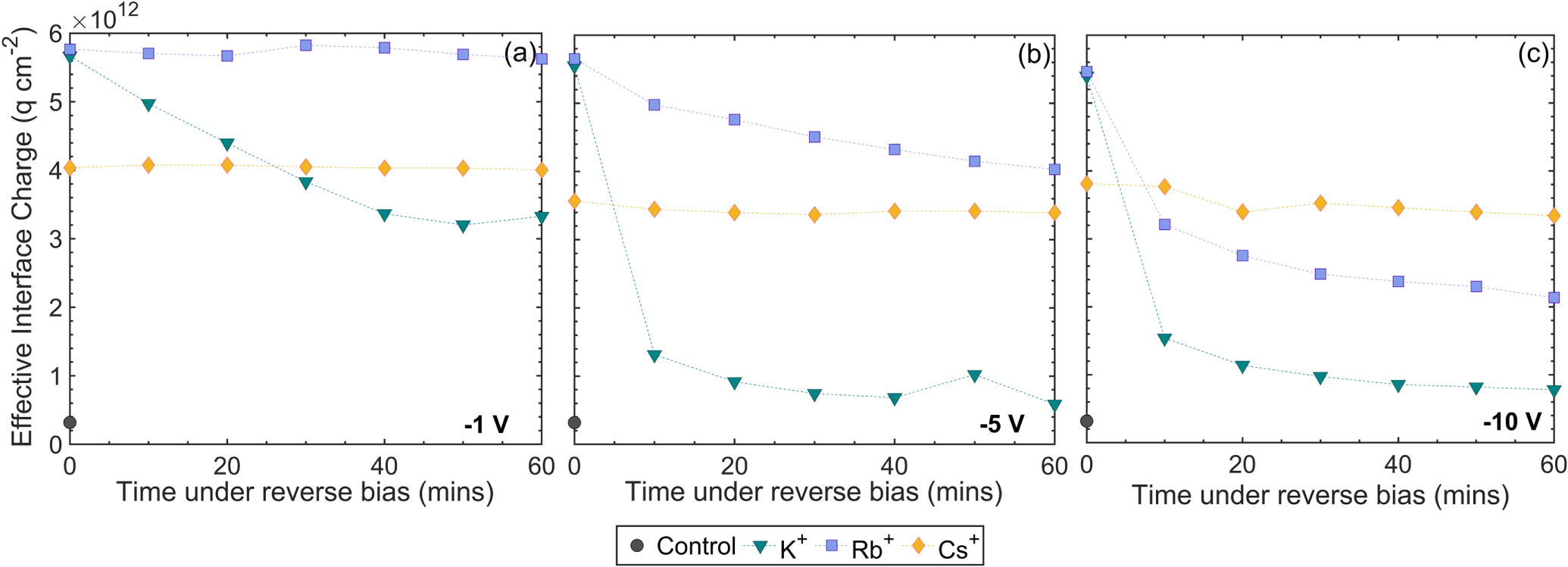 Electrostatic Tuning of Ionic Charge in SiO2 Dielectric Thin Films ...