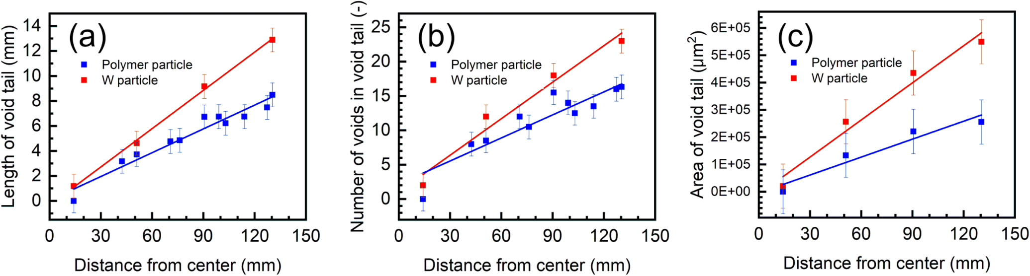 Void Formation Mechanism Related to Particles During Wafer-to-Wafer ...