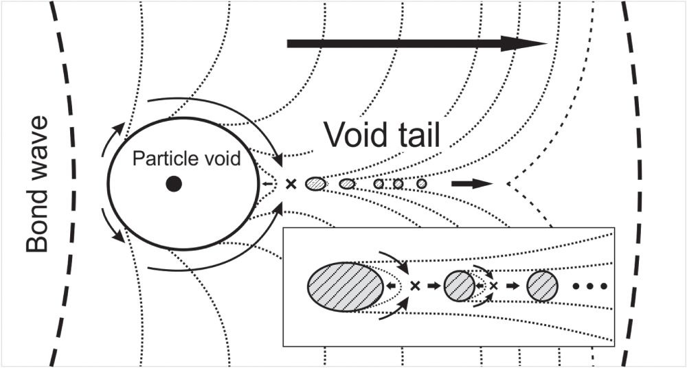 Void Formation Mechanism Related to Particles During Wafer-to-Wafer ...