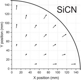 Void Formation Mechanism Related to Particles During Wafer-to-Wafer ...