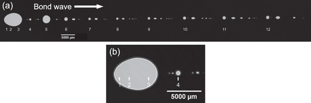 Void Formation Mechanism Related to Particles During Wafer-to-Wafer ...