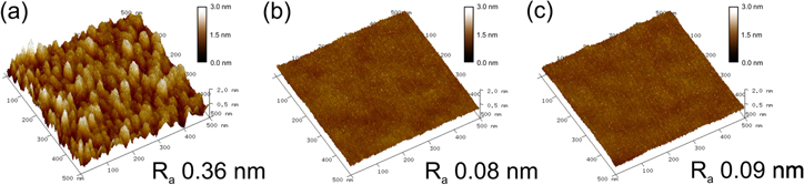 Void Formation Mechanism Related to Particles During Wafer-to-Wafer ...