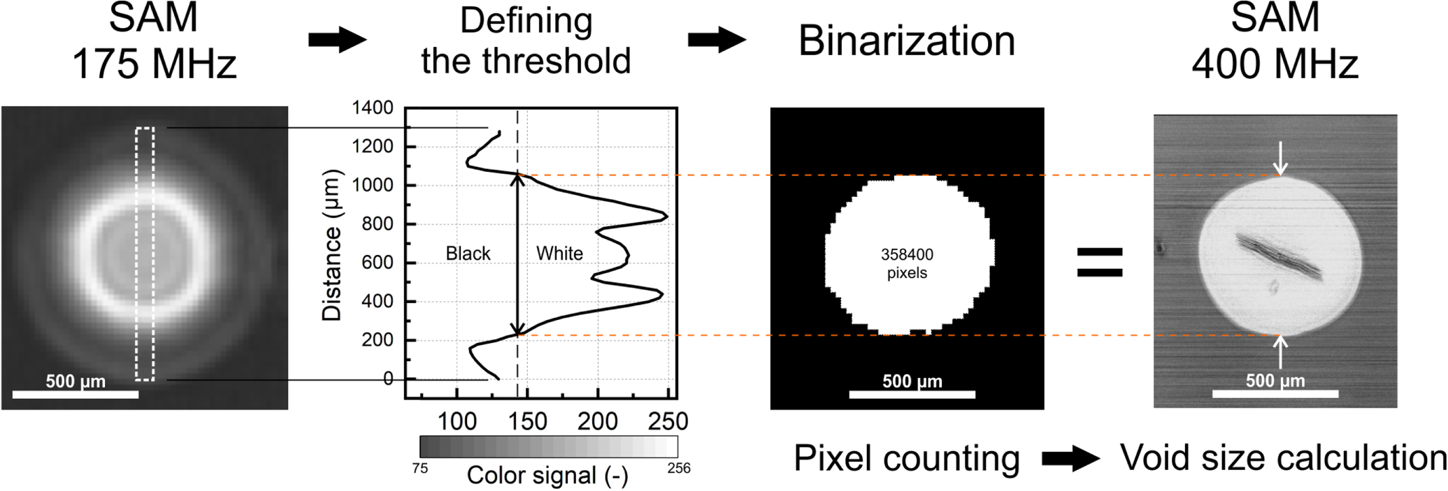 Void Formation Mechanism Related to Particles During Wafer-to-Wafer ...