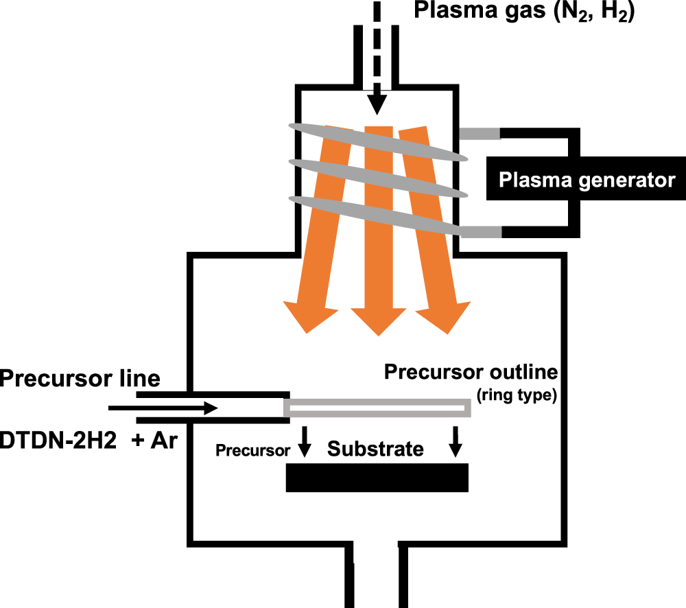 Effect of Hydrogen Plasma Treatment on Atomic Layer Deposited Silicon ...
