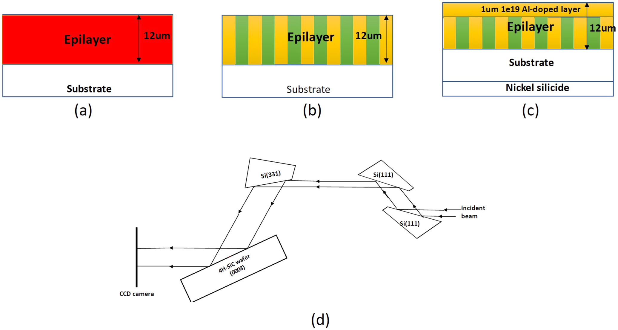 Effect of Annealing Conditions on Recovery of Lattice Damage in a High ...