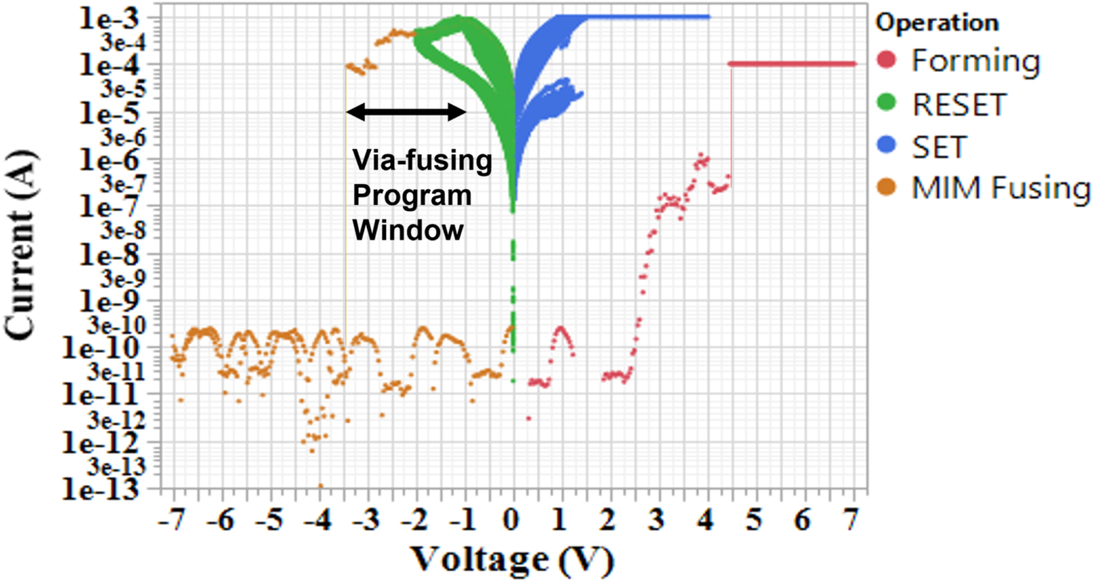 Bifunctional HfOx-based Resistive Memory: Reprogrammable and One-Time Programmable (OTP) Memory ...