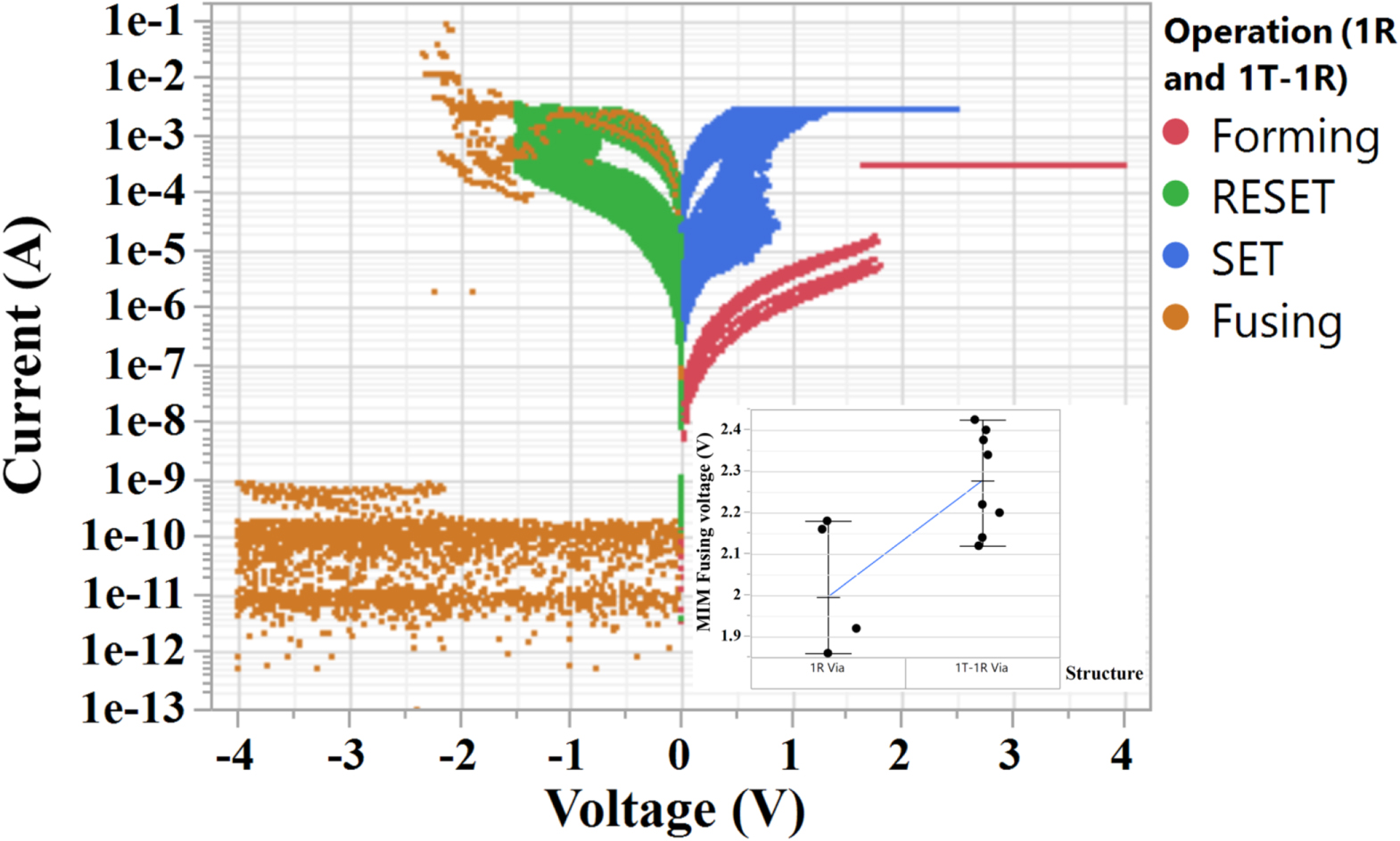 Bifunctional HfOx-based Resistive Memory: Reprogrammable and One-Time ...