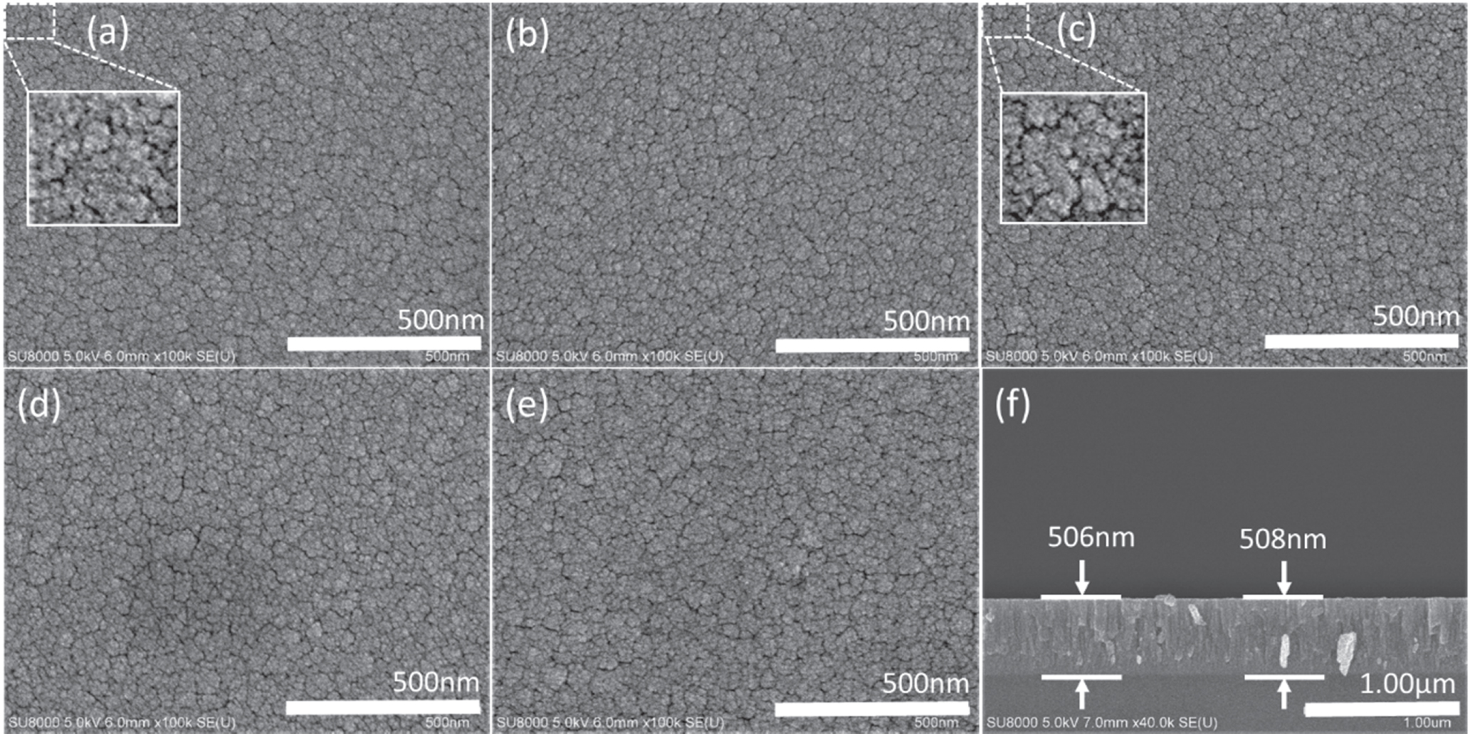 Zn2SnO4 Thin Film for Ozone Gas Sensor Developed on MEMS Device and ...
