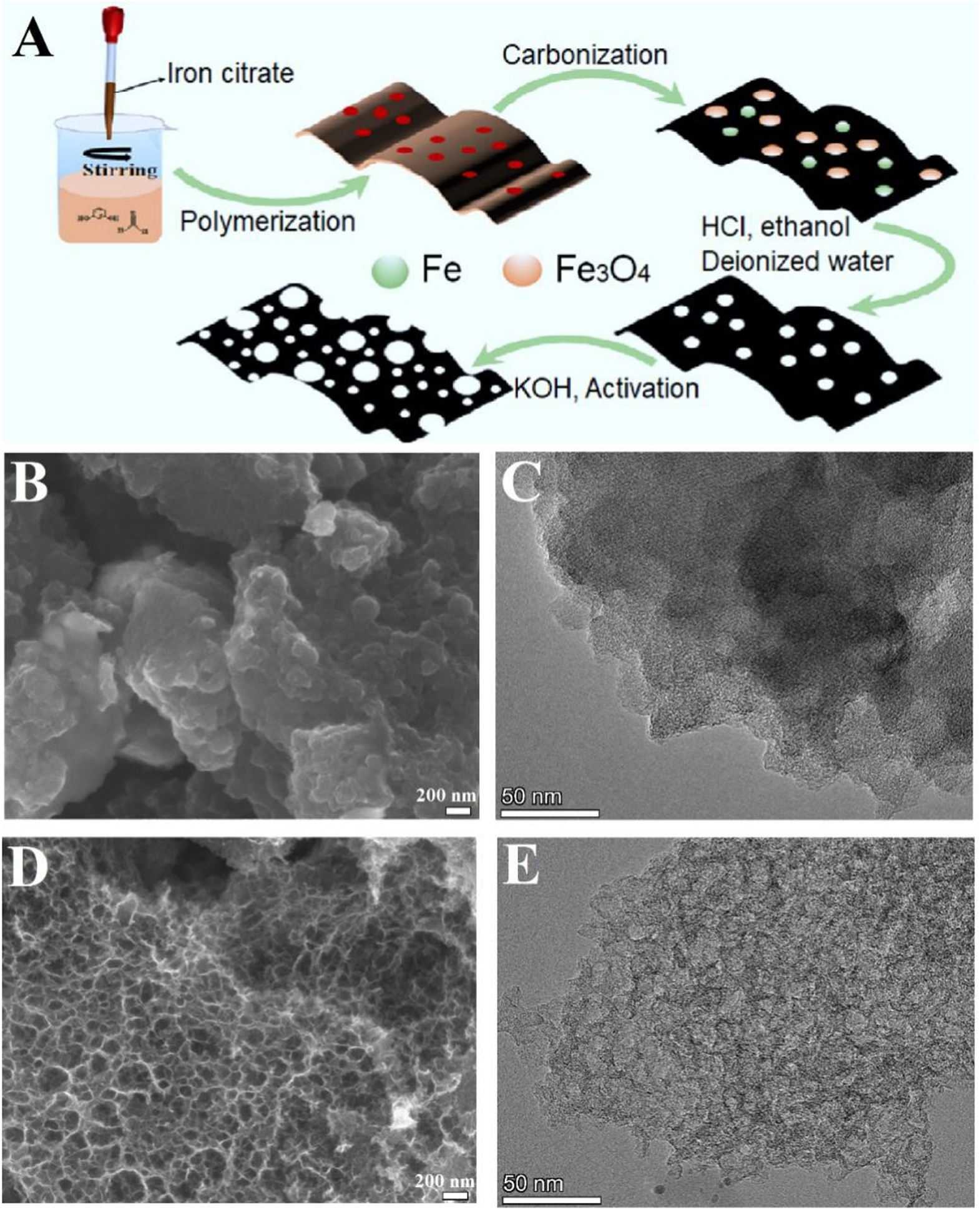 Polymerization-Pyrolysis Assisted Construction of Multiscale Porous ...