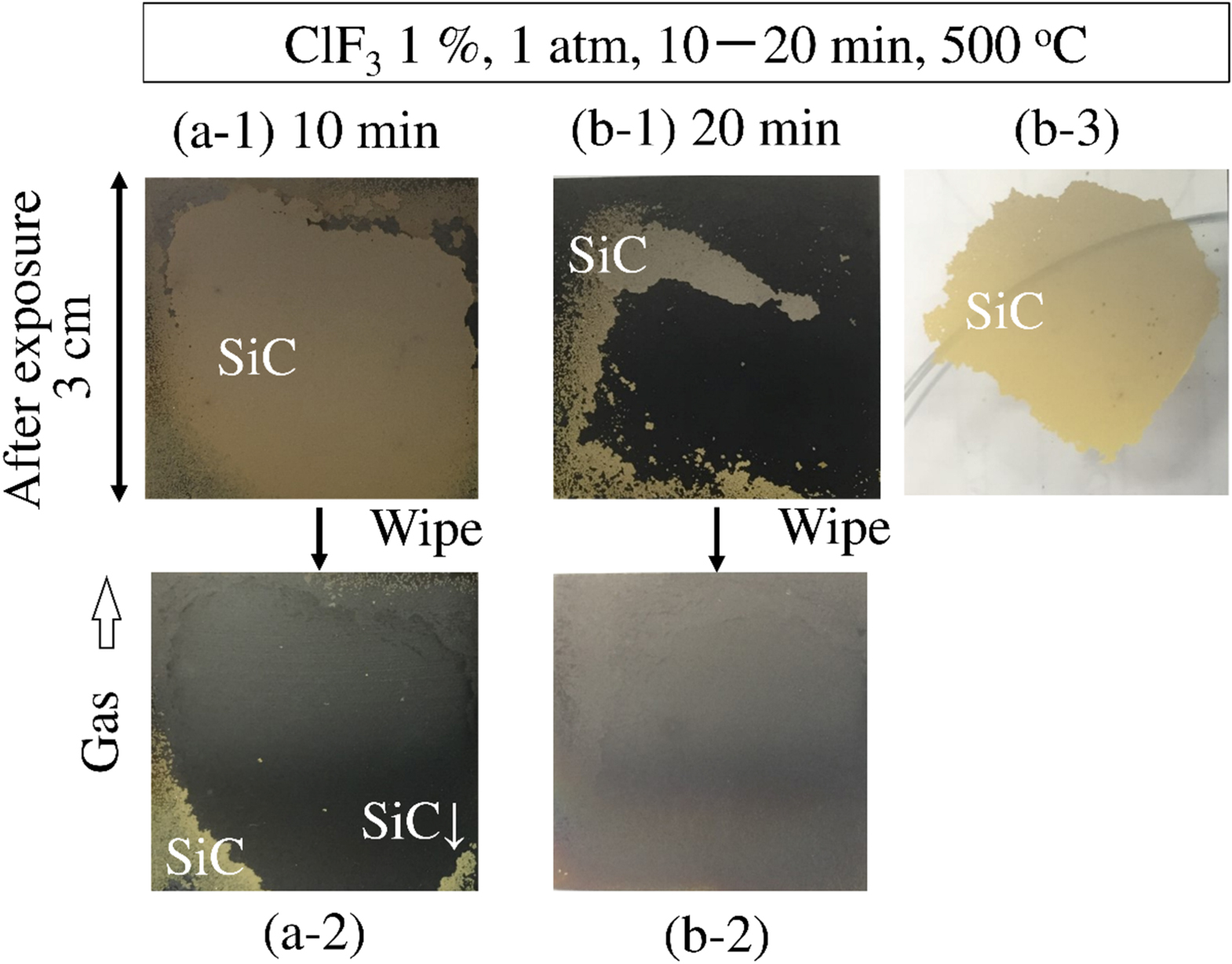 Lowest Concentration of Chlorine Trifluoride Gas for Cleaning Silicon Carbide Chemical Vapor ...