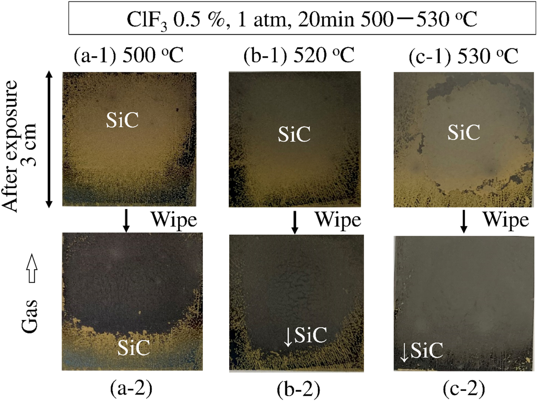 Lowest Concentration of Chlorine Trifluoride Gas for Cleaning Silicon Carbide Chemical Vapor ...