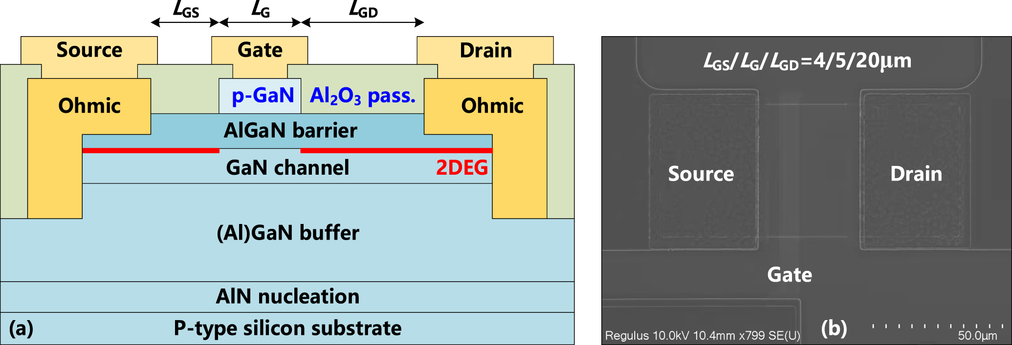 High Voltage Normally-Off p-GaN Gate HEMT with the Compatible High ...