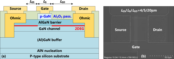 High Voltage Normally-Off p-GaN Gate HEMT with the Compatible High ...