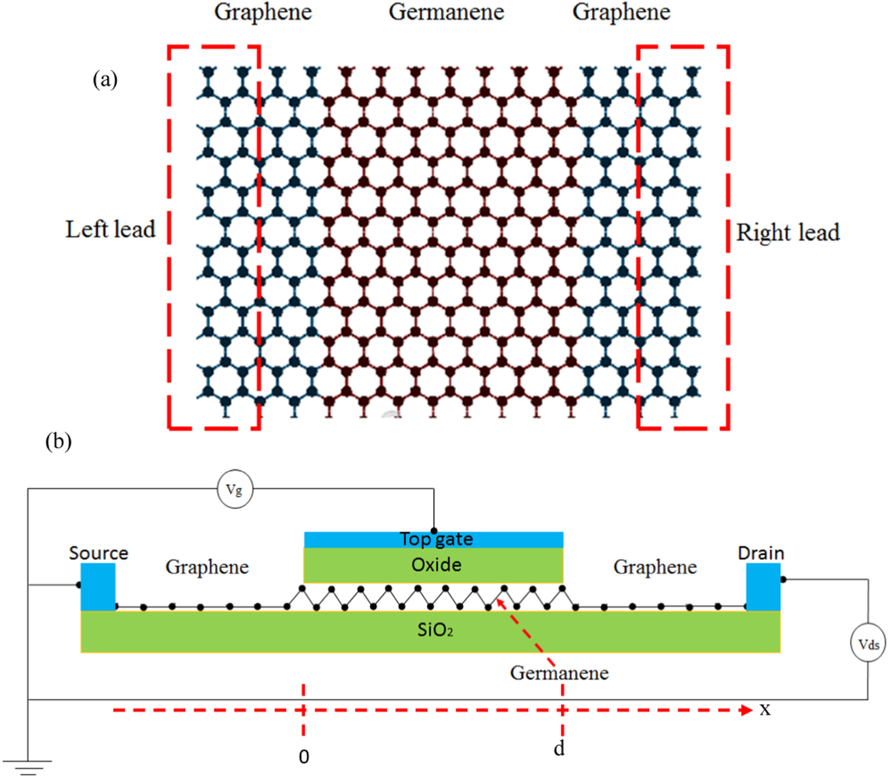 Analog and Digital Performance of Graphene-Germanene-Graphene ...