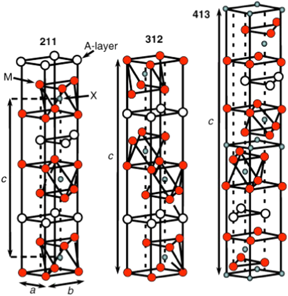 Ti-based MXenes for Energy Storage Applications: Structure, Properties ...