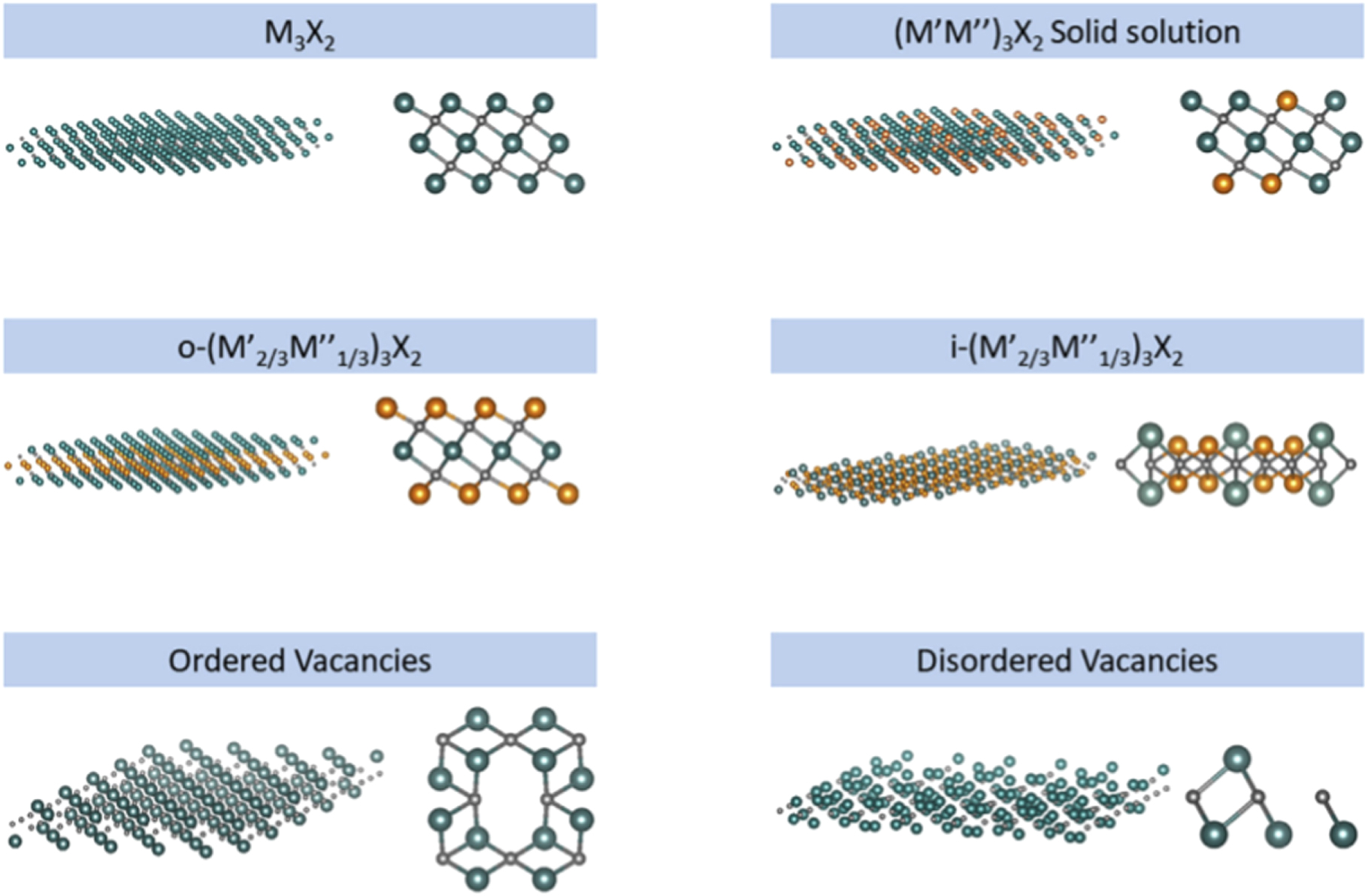 Ti-based MXenes for Energy Storage Applications: Structure, Properties, Processing Parameters ...