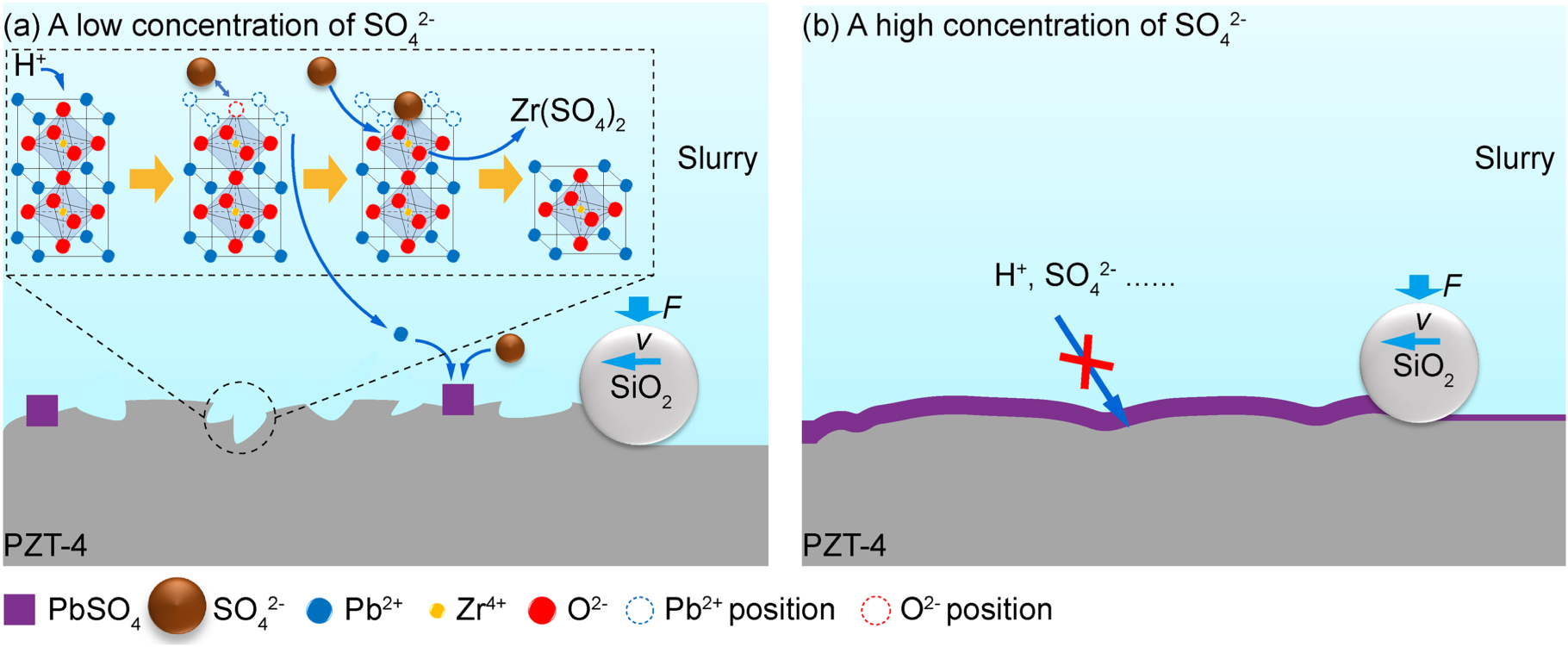 Improving Chemical Mechanical Polishing Efficiency of PZT with Less ...