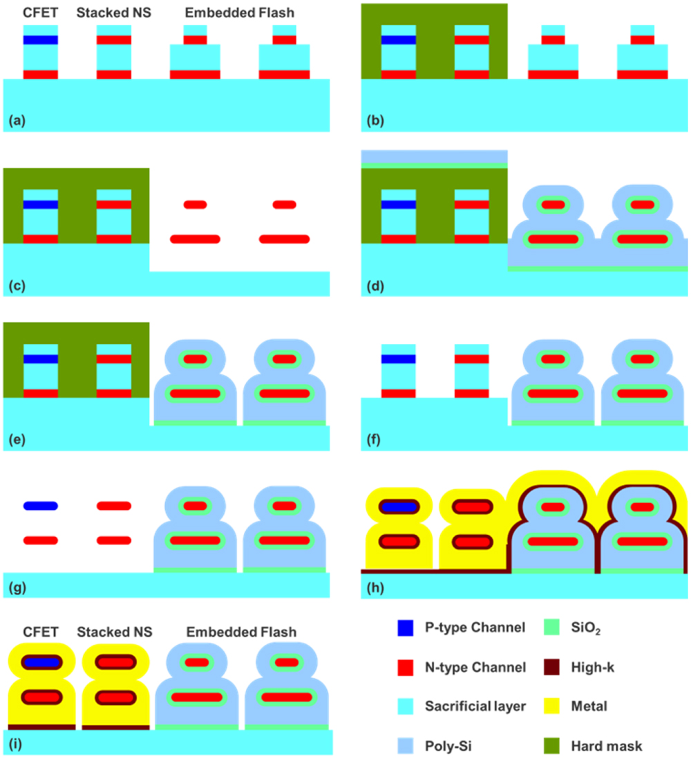 Nanosheet-Compatible Complementary-Field Effect Transistor Logic Non ...