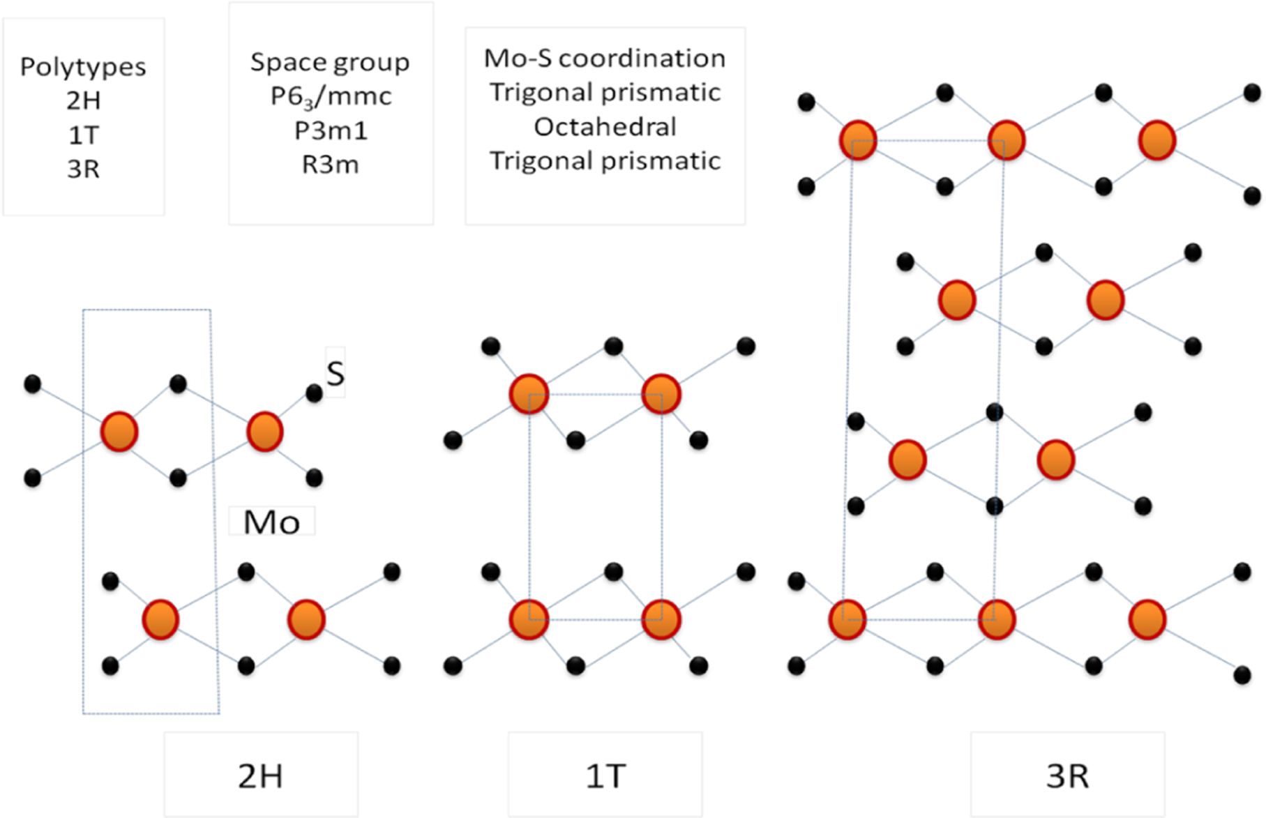 Review—Recent Advances in MoS2 and Its Derivatives-Based Two ...