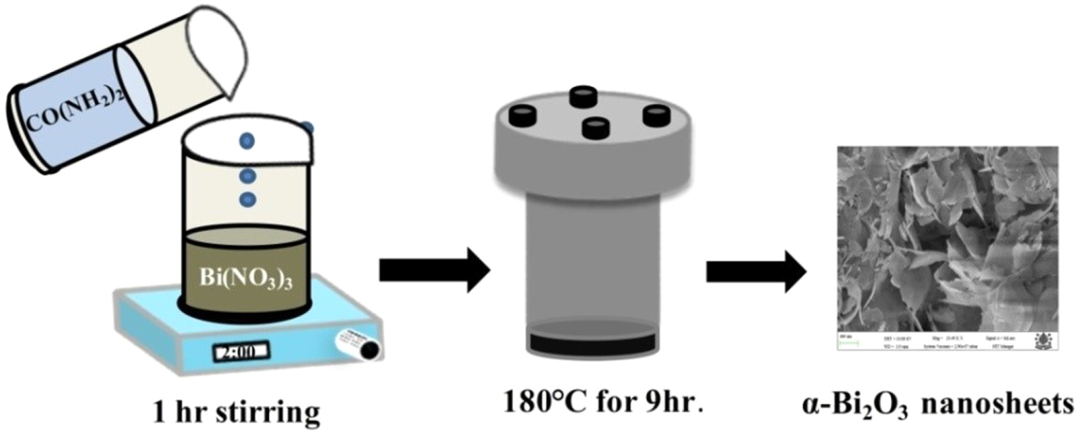 Ultrathin α-Bi2O3 Nanosheets Prepared via Hydrothermal Method for ...