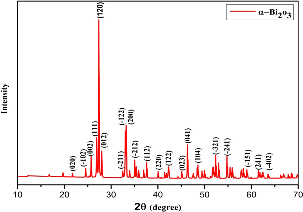 Ultrathin α-Bi2O3 Nanosheets Prepared via Hydrothermal Method for ...