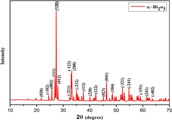Ultrathin α-Bi2O3 Nanosheets Prepared via Hydrothermal Method for ...