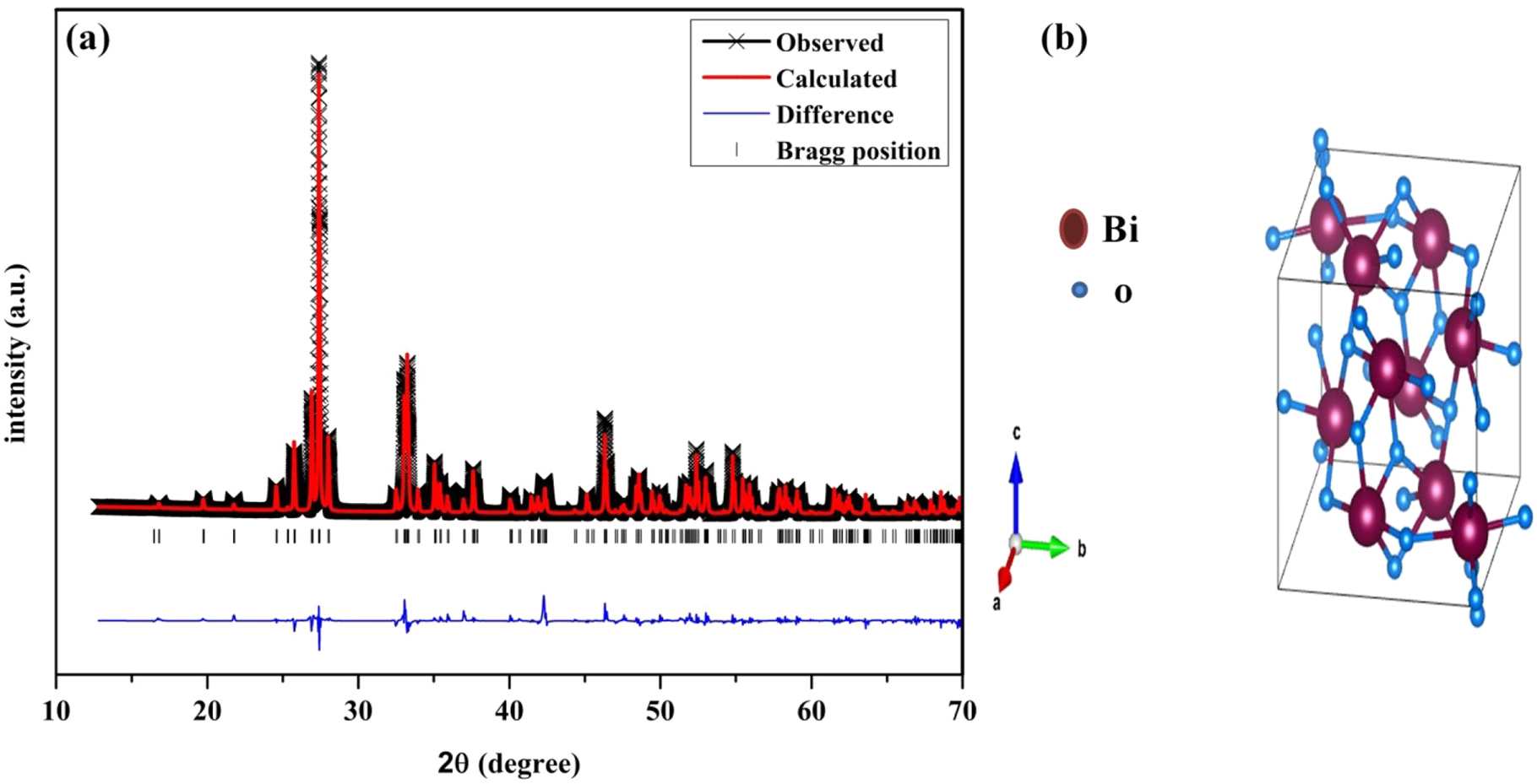 Ultrathin α-Bi2O3 Nanosheets Prepared via Hydrothermal Method for ...