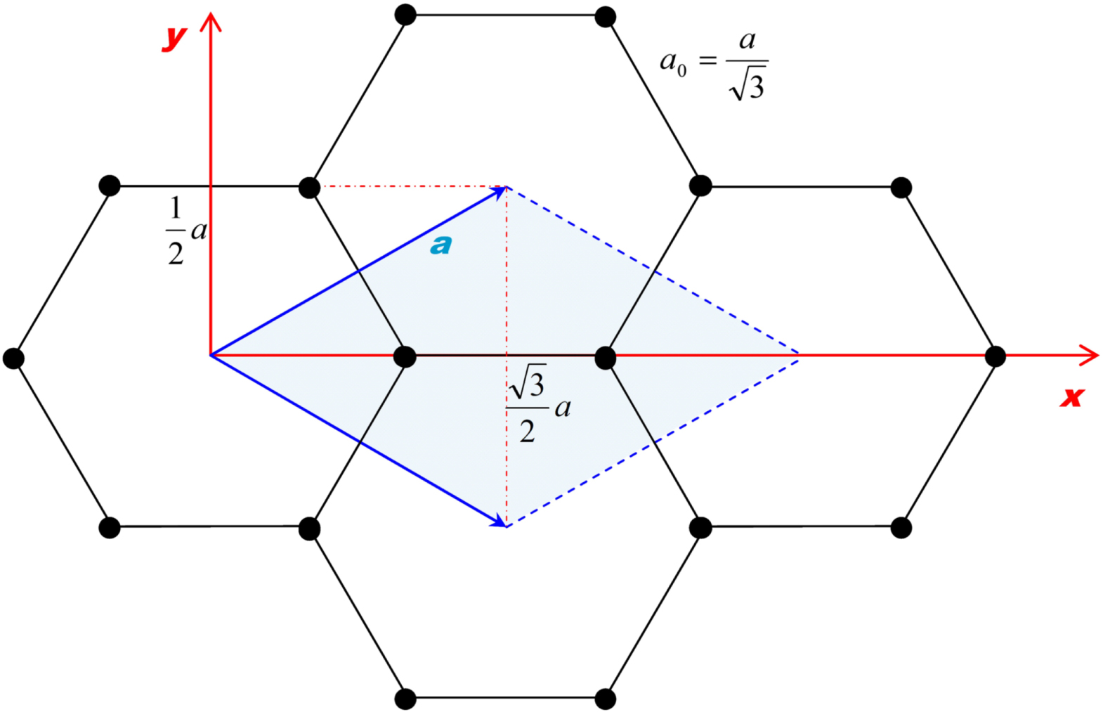 Effect of CNT Parameter Variations on CNTFET Amplifier Performance ...